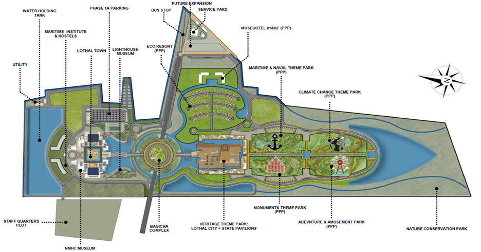 SagarMala - NMHC Ministry of Shipping, GOI, Government of India